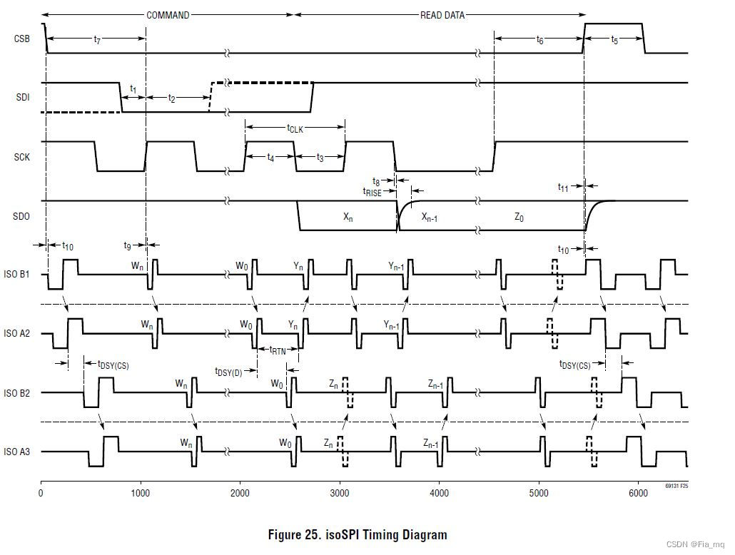 LTC6813-1 学习记录4-应用实现3_ltc6813-1电路设计-CSDN博客