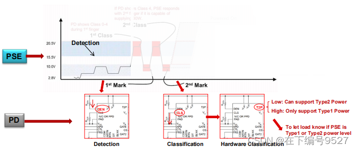 交换机 POE 学习_mp3924-CSDN博客