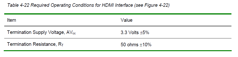 HDMI硬件设计要求及CTS要求_hdmi cts-CSDN博客