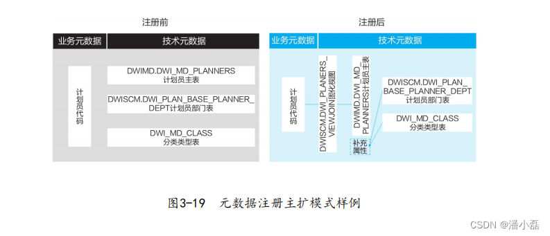 数据之道读书笔记 03差异化的企业数据分类管理框架多角度对数据进行分类 Csdn博客