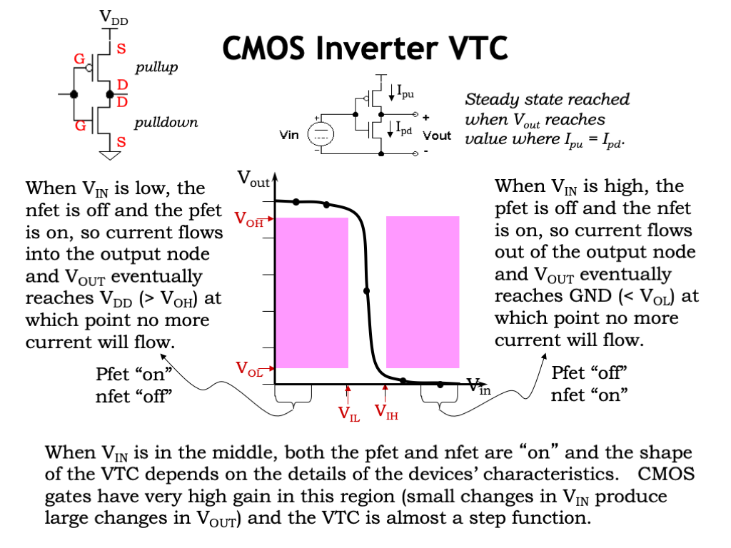 Mit6.004-03-CMOS_为什么mos管id增加的时候,vds不下降-CSDN博客