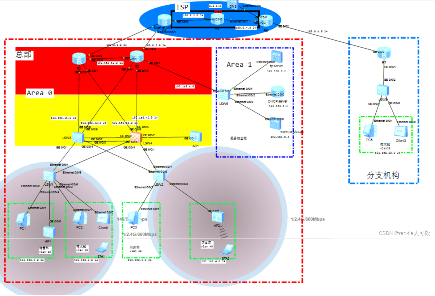 ENSP网络综合实验_ensp综合实验及配置案例-CSDN博客