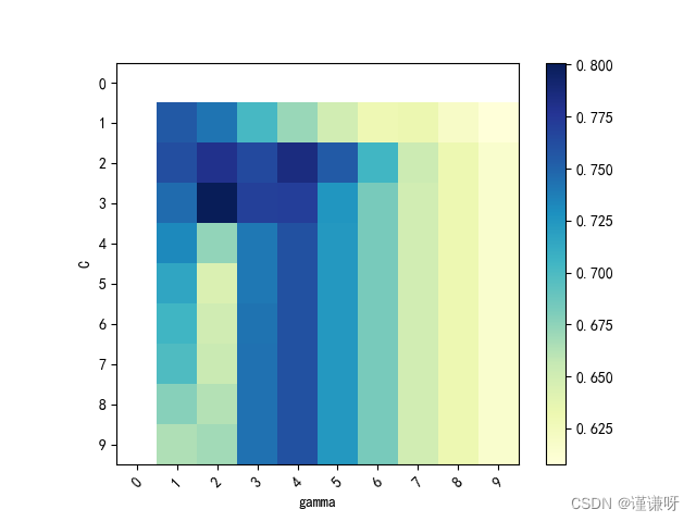 【Python】 7 机器学习：SVM（SVR）（GA遗传\grid网格）_svm回归-CSDN博客