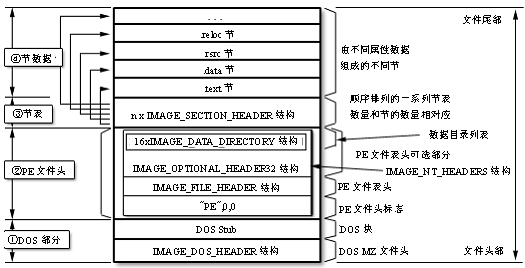 PE文件格式（一）-CSDN博客