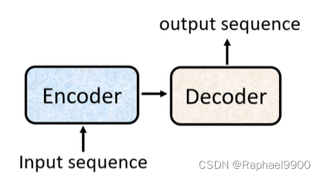 【学习】Batch Normalization、seq2seq——transformer_seq batch-CSDN博客