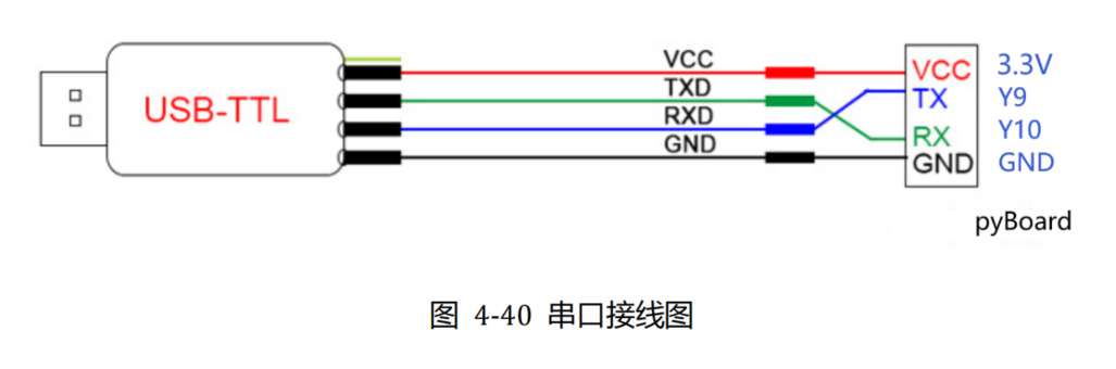 【01Studio MaixPy AI K210】8.串口通信_k210串口引脚-CSDN博客