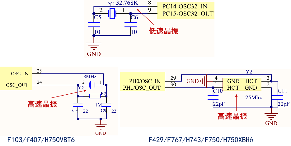 【03】STM32·HAL库开发-初识STM32 | STM概念、芯片分类、命名规则、选型 | STM32原理图设计、看数据手册、最小系统的组成 、STM32IO分配_stm32芯片-CSDN博客