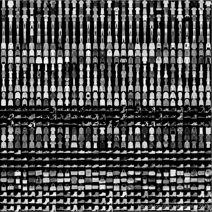 Pytorch教程（十六）：FashionMNIST数据集DataSet DataLoader_mnist怎么换成data-CSDN博客