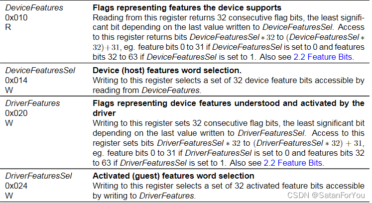 xv6文件系统一：磁盘层解析之通过标准协议详解xv6操作virtio_disk-mmio流程-CSDN博客