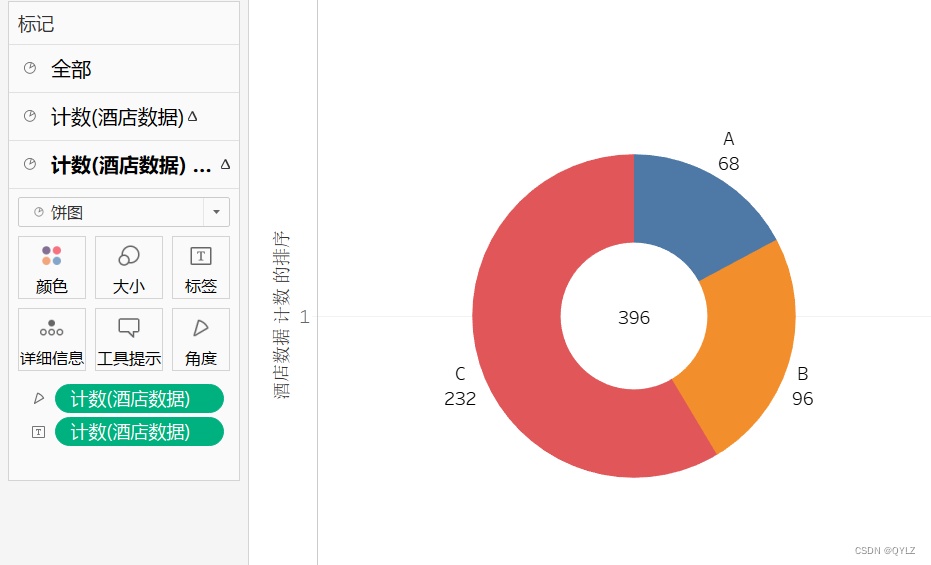 用tableau制作环形图tableau作为环形图 Csdn博客