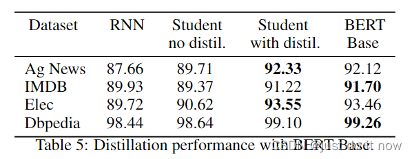 BERT知识蒸馏_mobilebert-CSDN博客