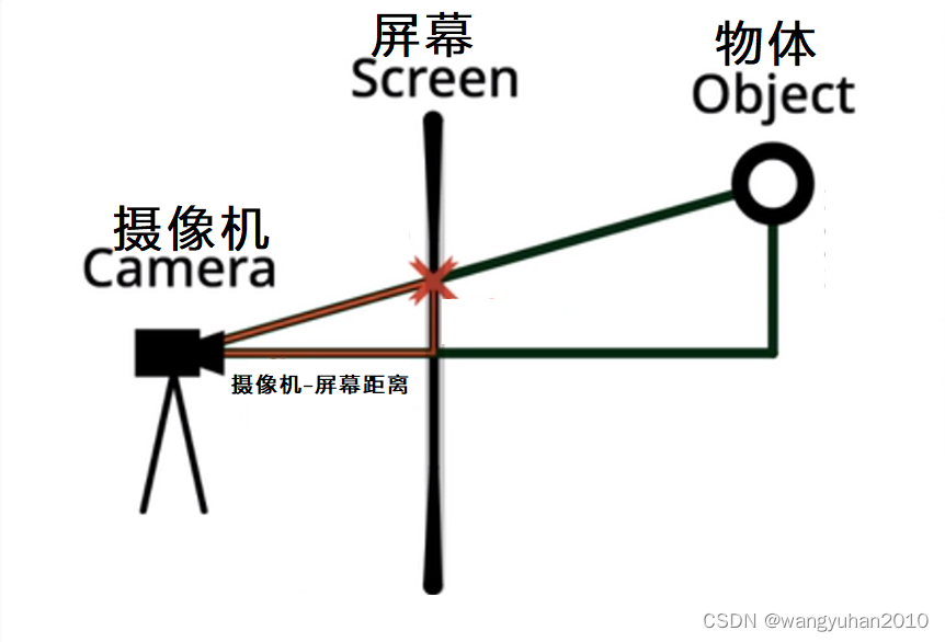 用c++实现3d引擎-超详细(附源码)_c++3d-CSDN博客