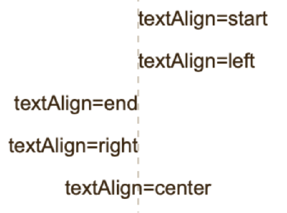 canvas(五)文本属性_ctx.textalign-CSDN博客