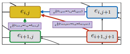 机器学习笔记 soft-DTW（论文笔记 A differentiable loss function for time-series）-CSDN博客