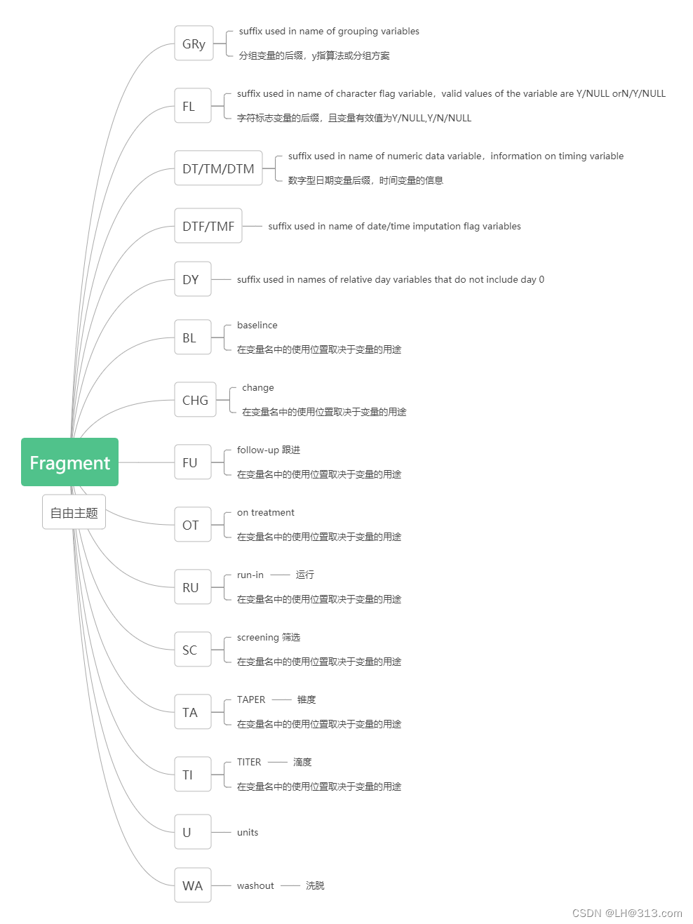 ADaM---Analyis Data Model implementation Guide V1.3_sdtm和adam的区别_LH@313 ...