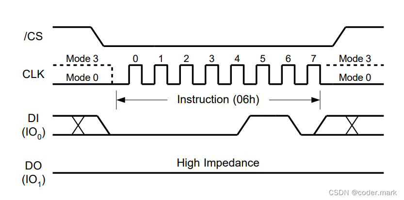 理解SPI/Dual SPI/Quad SPI/QPI之间的区别-CSDN博客