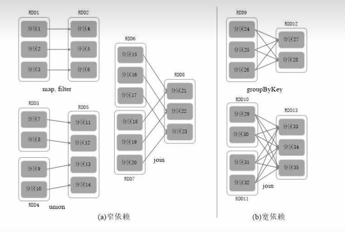 （林子雨厦门大学）spark编程基础python版 学习笔记截图厦大spark Csdn博客 9662