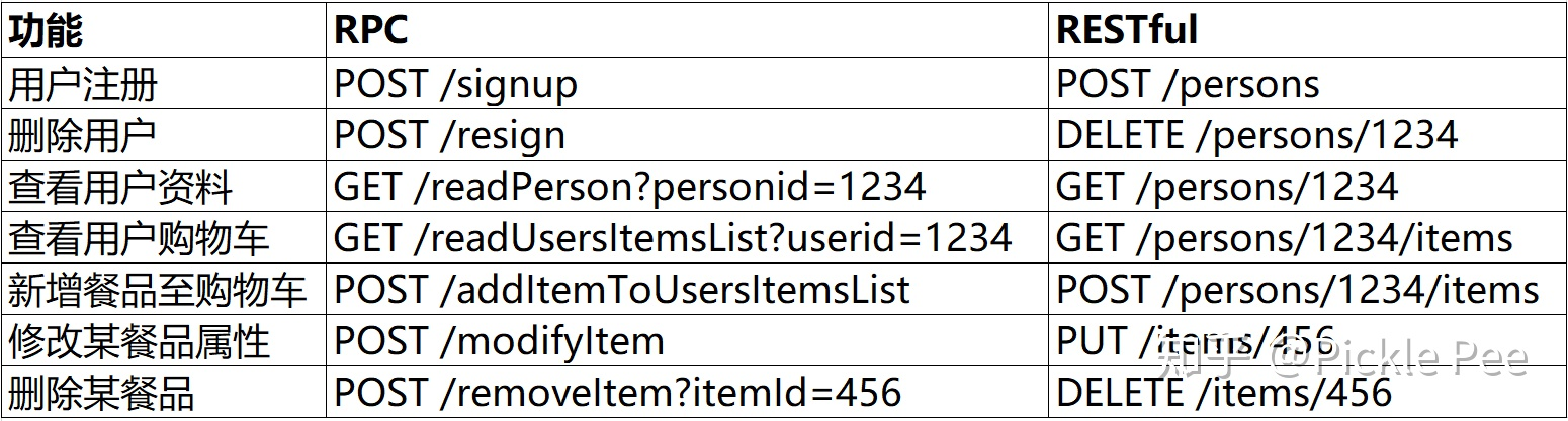 RPC、RMI、Http 相关介绍_prc 是什么协议-CSDN博客
