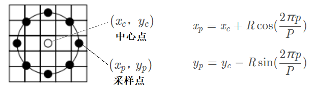 Opencv Cpp 系列（卅七）图像特征提取（lbp特征检测） Opencv C Lbph特征识别道路 Csdn博客