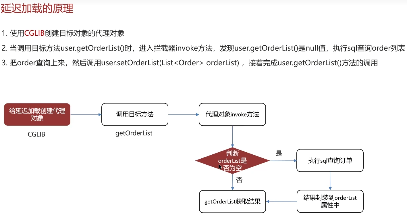 Maybtis的延迟加载 Csdn博客 
