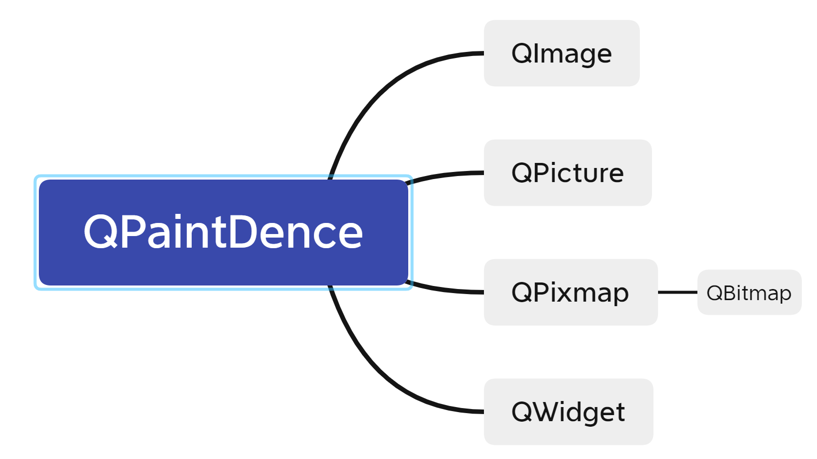 PYQT5(24)-图形和特效-绘图_pyqt5 qbitmap fromdata-CSDN博客