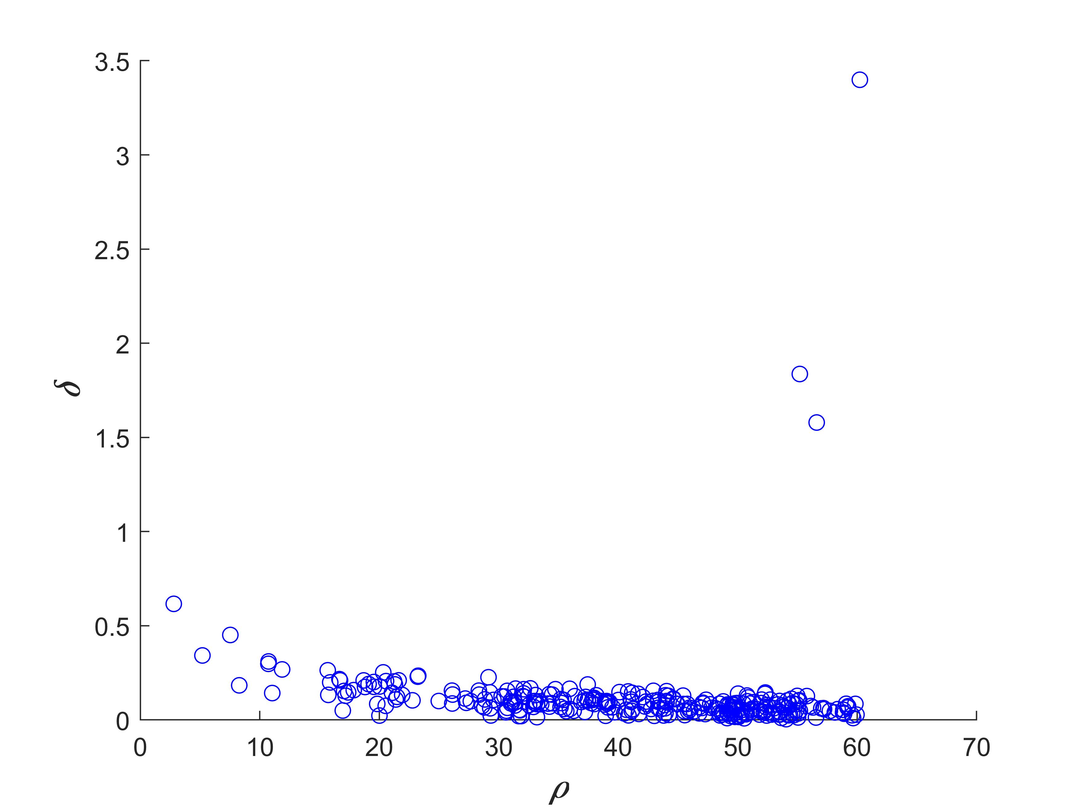 密度峰值聚类算法(DPC)-CSDN博客