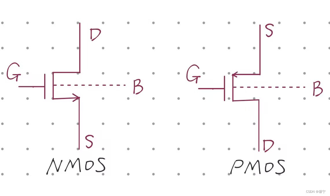 MOSFET（Metal-Oxide-Semiconductor Field Effect Transistor）_mosfet 转移特性 ...