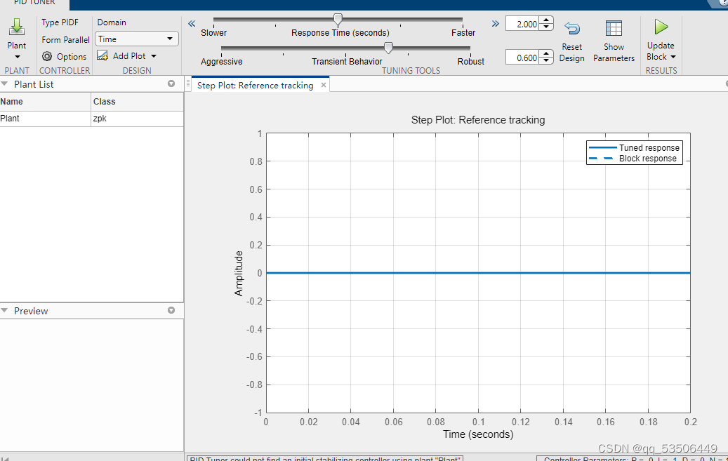 自适应pid模块：PID Controller的简单使用-CSDN博客