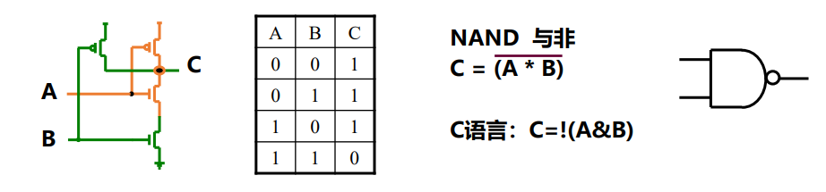【嵌入式基础小知识】Nand Flash VS Nor Flash-CSDN博客