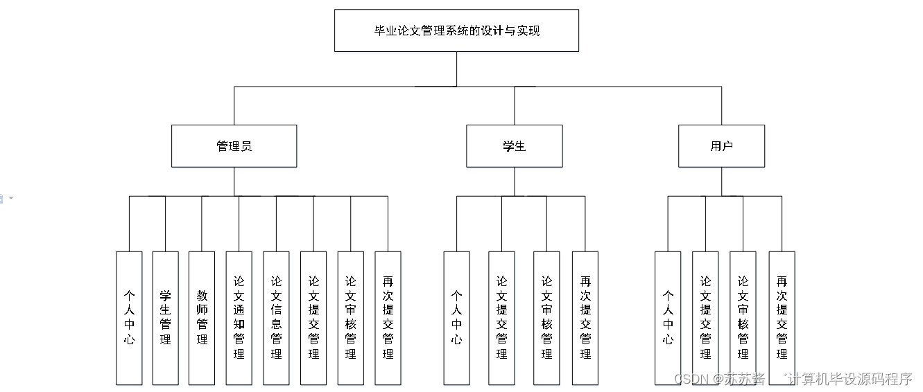 独有源码 Java Jsp毕业论文管理系统的设计与实现m7g32规划与实现适合自己的毕业设计的策略 Csdn博客