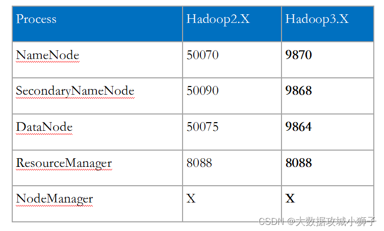Hadoop伪分布式搭建30详细步骤搭建hadoop伪分布式搭建全过程 Csdn博客 