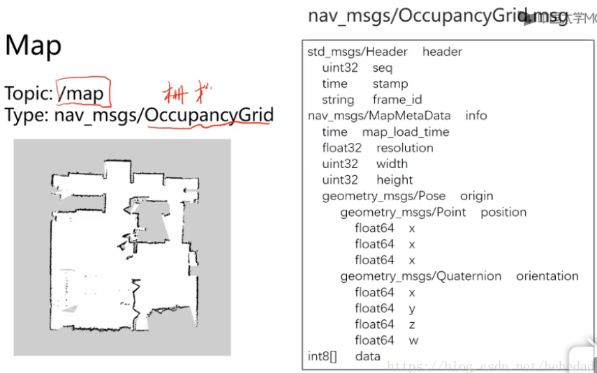 rospy获取nav_msgs/OccupancyGrid的map话题并可视化_rospy 发布 occupancygrid-CSDN博客