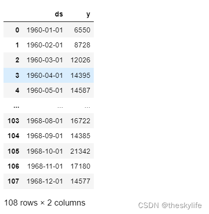 在python中使用prophet进行简单的销量预测_用python实现业务预测公式-CSDN博客