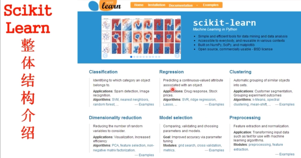 Scikit Learn笔记1 Scikit Learn整体介绍及环境搭建scikit Learn 源码研读 第一期项目结构介绍 Csdn博客