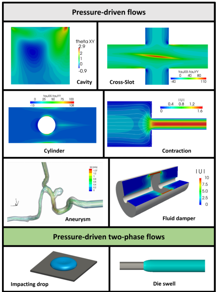 OpenFOAM 粘弹性流体求解器rheoTool-CSDN博客
