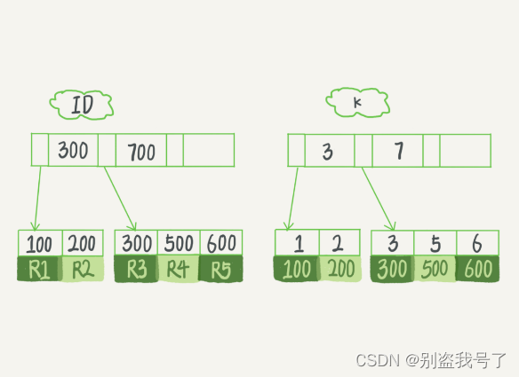 Mysql实战45讲---04 深入浅出索引（上）_mysql45讲 深入浅出索引-CSDN博客