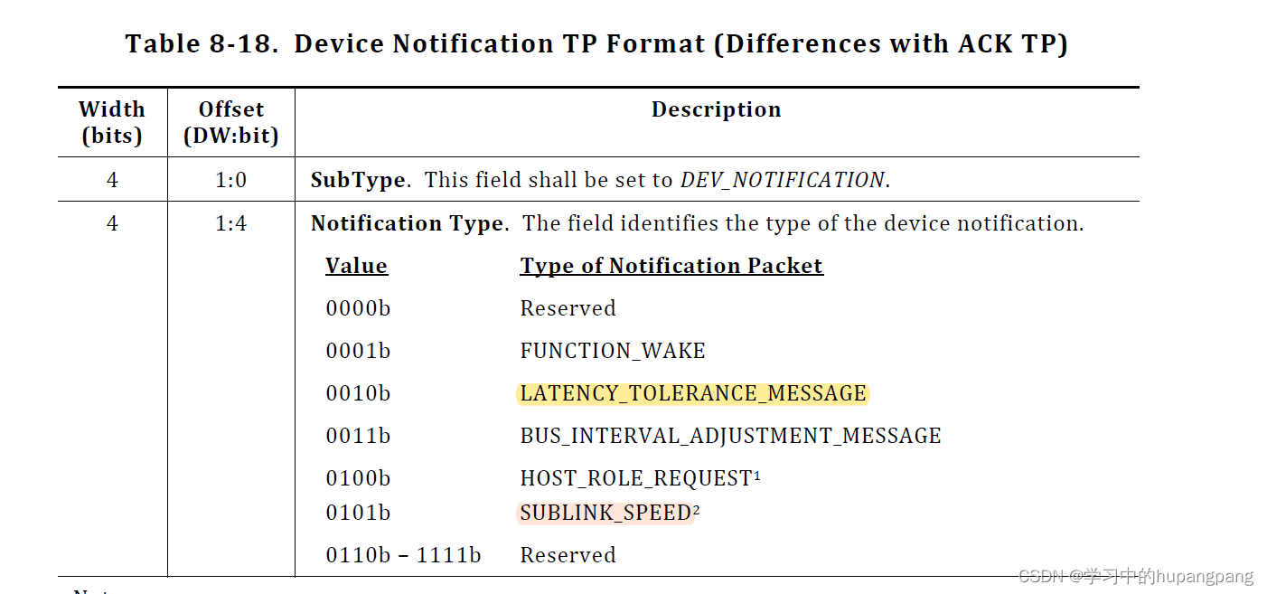 USB3.2 packet type_usb ptm_学习中的hupangpang的博客-CSDN博客