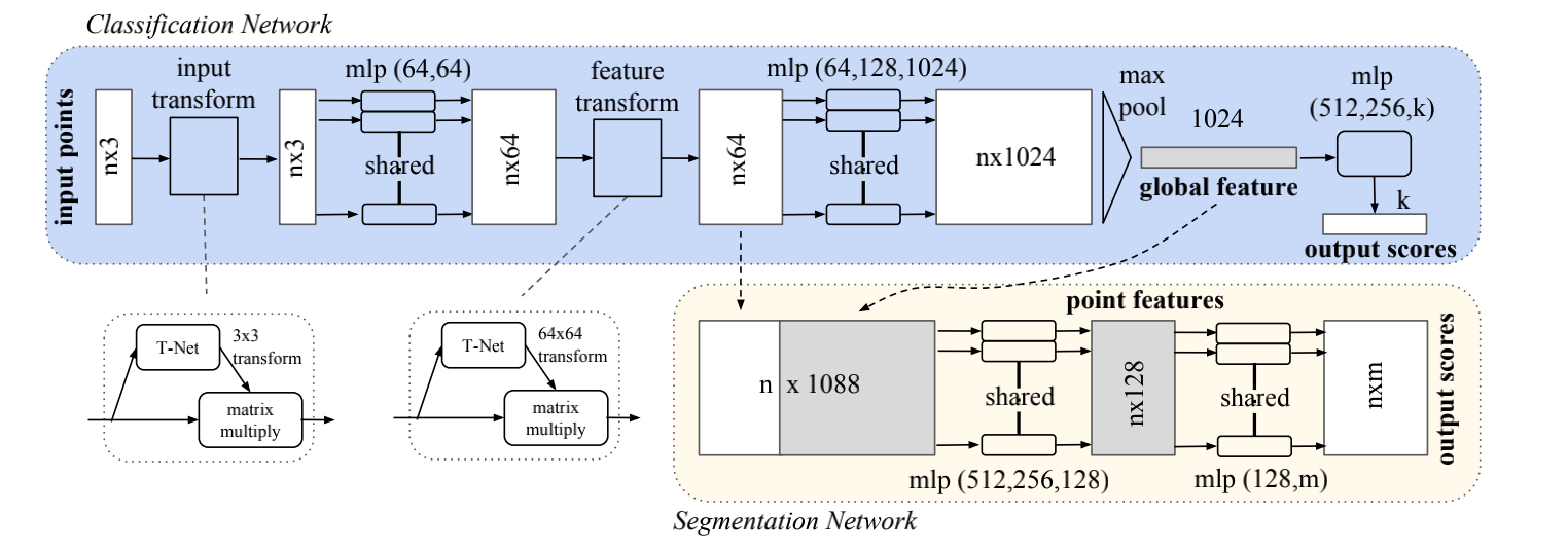 PointNet:从pytorch代码角度理解_torch.bmm在网络结构图中怎么表示-CSDN博客