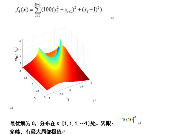 CEC2017基础函数说明Python版本_python cec2017_The_way_inf的博客-CSDN博客