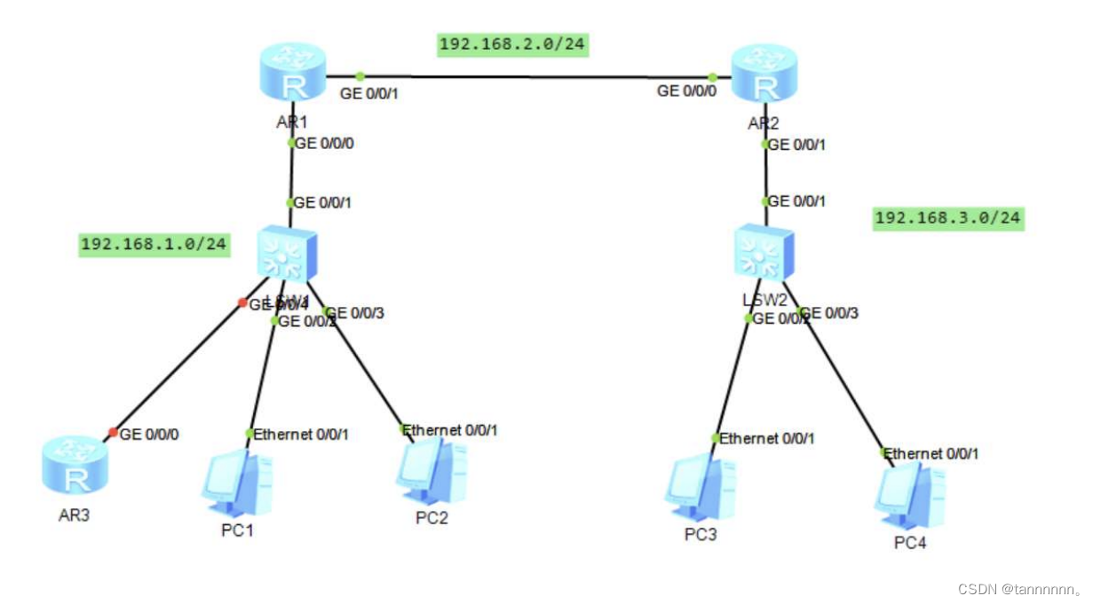 VLAN/NAT_vlan nat-CSDN博客
