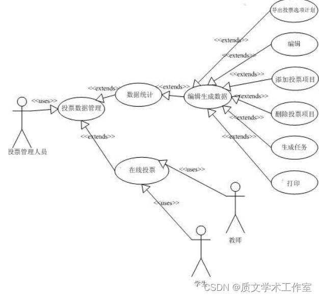 Aspnet 网上投票系统的设计与实现(论文源码)nueve Csdn博客