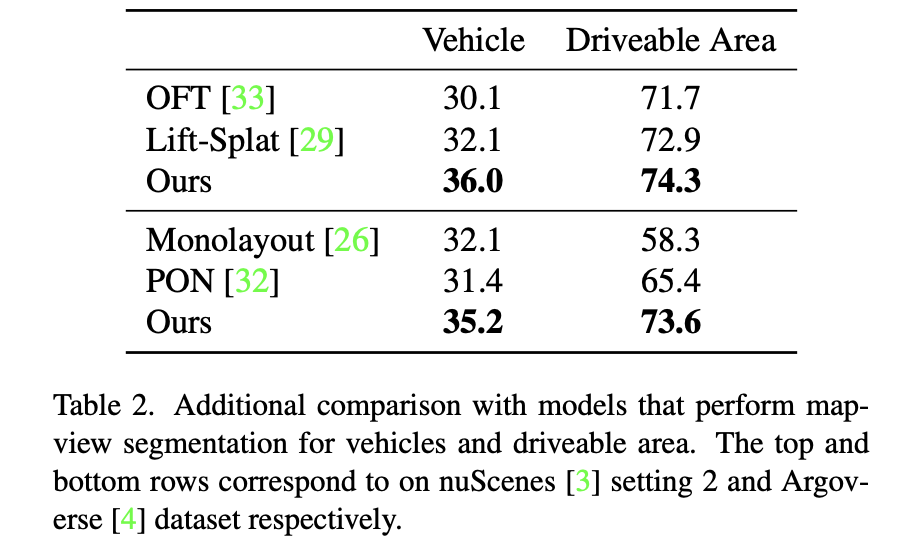 《Cross-view Transformers for real-time Map-view Semantic Segmentation》论文笔记-CSDN博客