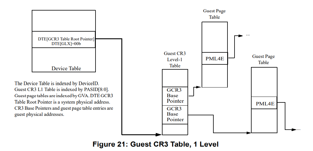 AMD IOMMU与Linux (4) -- Domain, Group, Device_iommu domain-CSDN博客