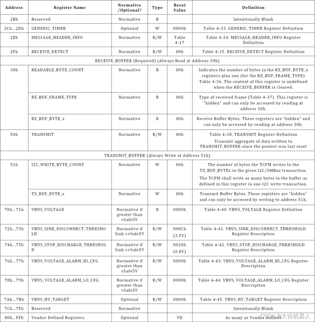 TCPC简介-CSDN博客