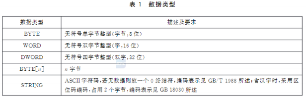 JAVA实现报文解析：协议的数据类型和完整的报文结构解析_java实现报文解析:协议的数据类型和完整的报文结构解析-CSDN博客