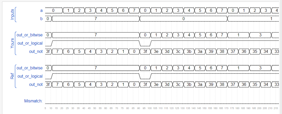04 Vector 向量内逻辑运算逻辑或矢量运算verilo Csdn博客 