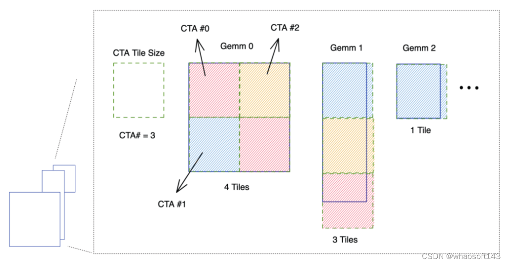 ByteTransformer_gemmgrouped a b c-CSDN博客