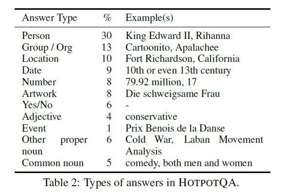 HotpotQA数据集-CSDN博客