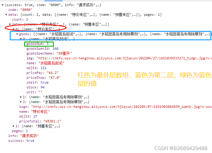 Vue For循环中常见问题 之 求和vue用v For双重循环嵌套将上一个数据个数相加 Csdn博客