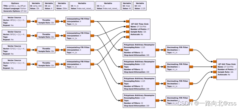 GNU Radio教程 9.QPSK调制解调_gnuradio qpsk-CSDN博客